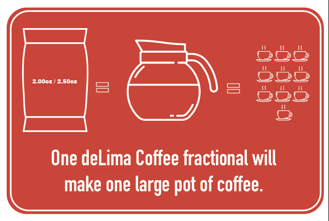 100% COLOMBIAN - GROUND – deLima Coffee Factory Store